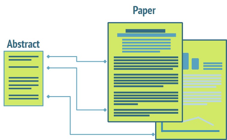 Abstract first – warum man zuallererst den Abstract schreiben sollte ...